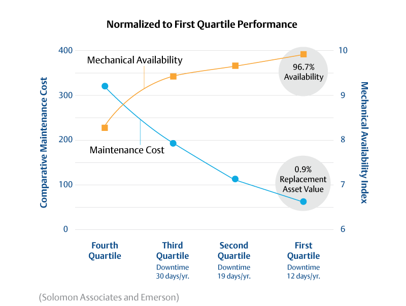 Reliability Services